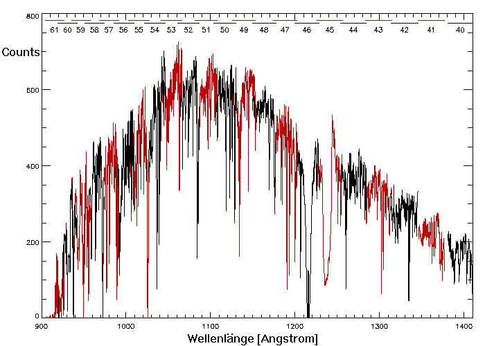 Iaat Astronomy Orfeus Orfeus Ii Measurements 2 Examples