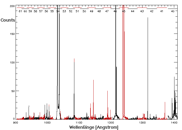 Iaat Astronomy Orfeus Orfeus Ii Measurements 2 Examples